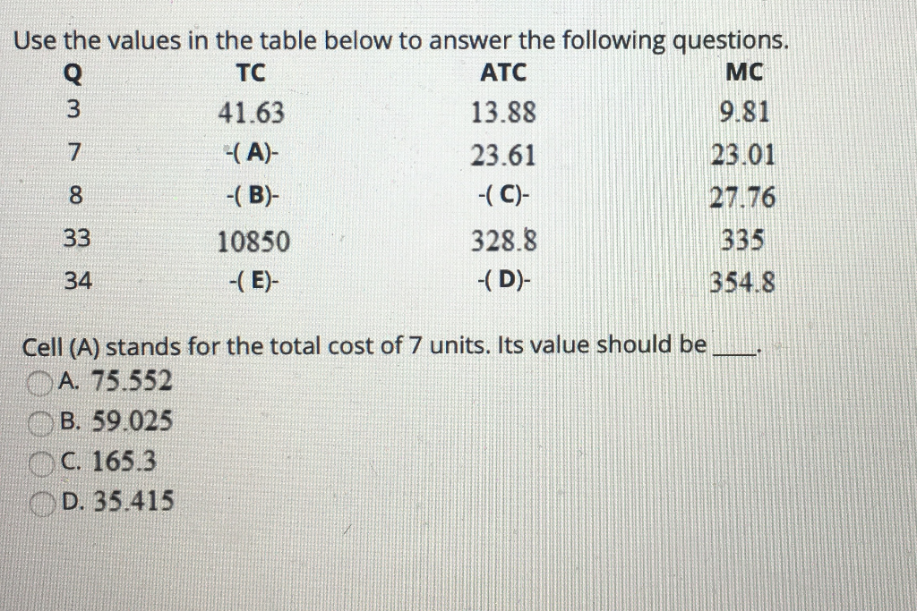 Solved Use the values in the table below to answer the | Chegg.com