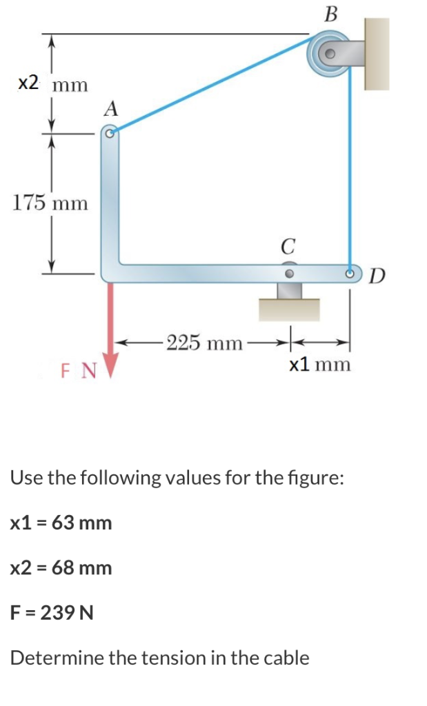 Solved x2 mm 175 mm D 225 mm x1 mm FN Use the following | Chegg.com