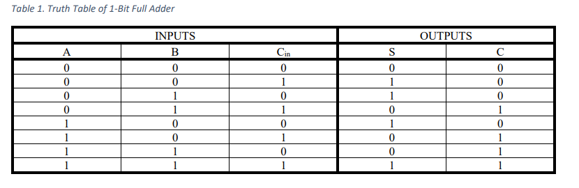 Study multiplexer, demultiplexer, adder, and | Chegg.com