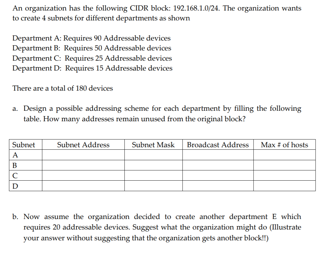 Solved An organization has the following CIDR block: | Chegg.com