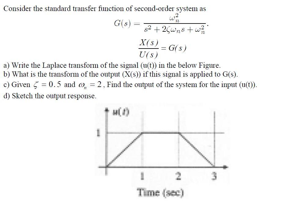 Solved Consider the standard transfer function of | Chegg.com