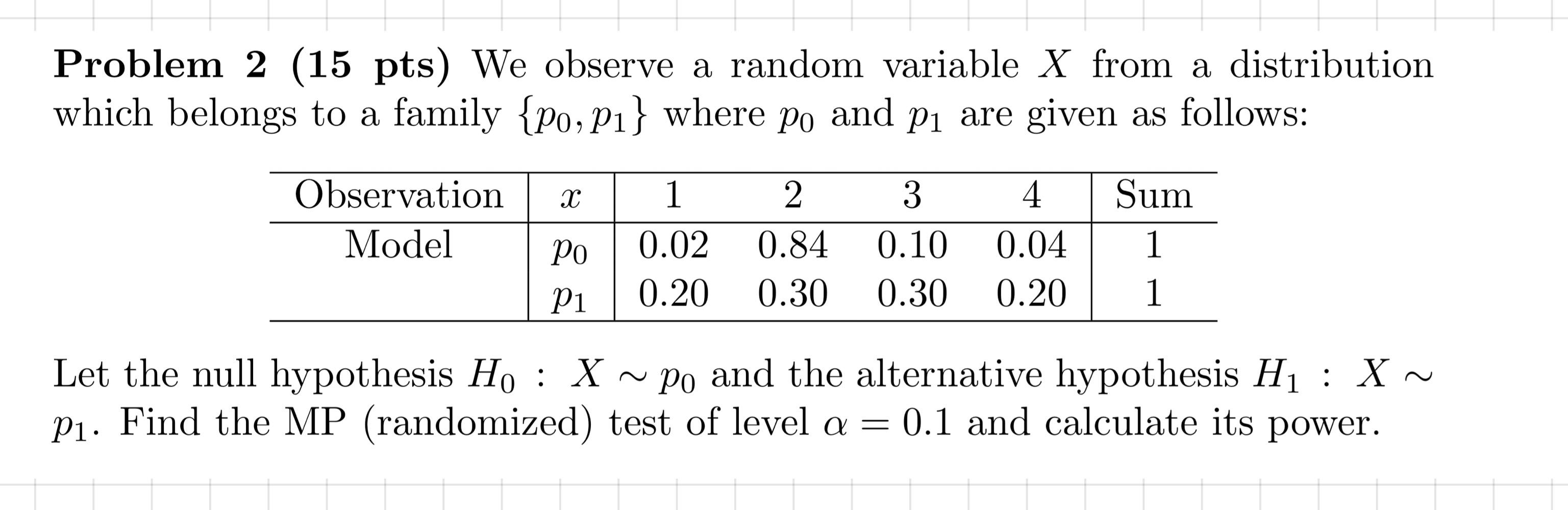 Solved Problem 2 (15 pts) We observe a random variable X | Chegg.com