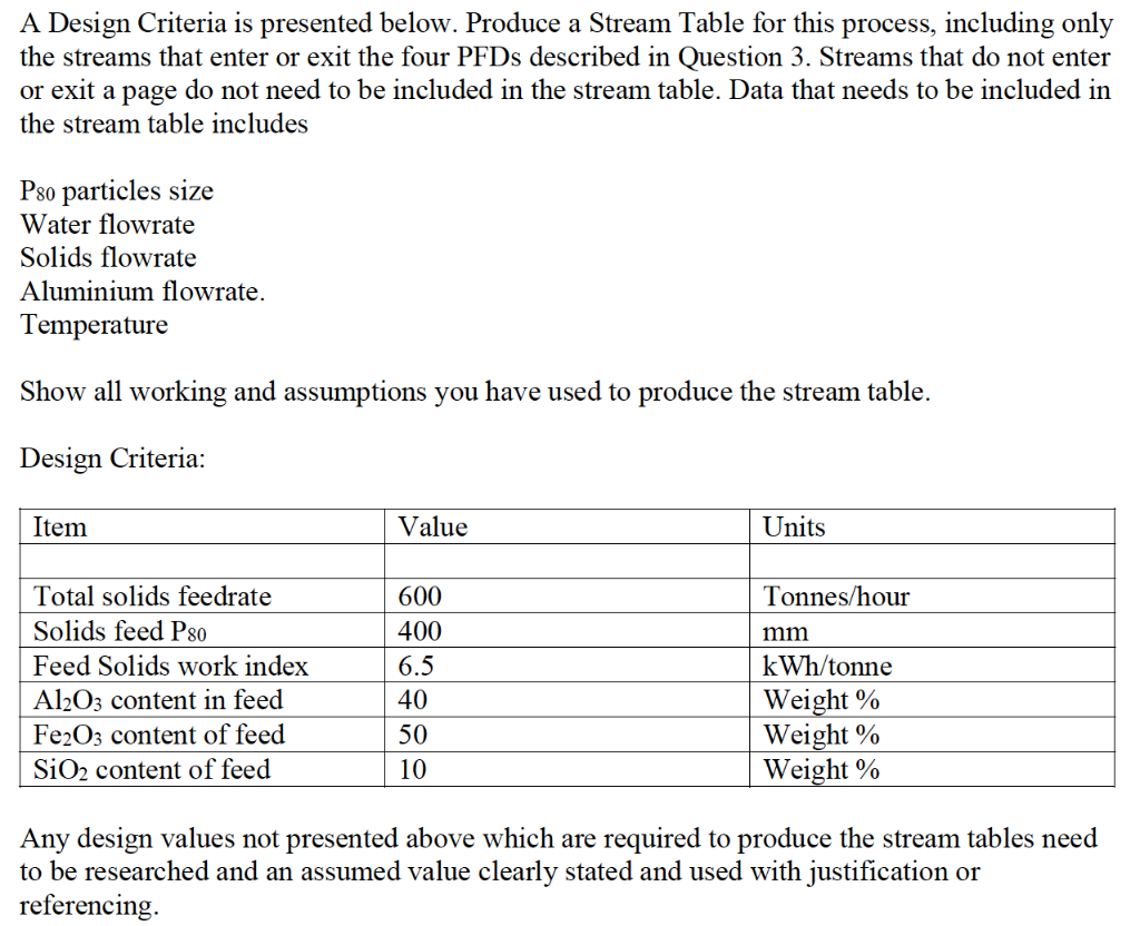 Draw a Process Flow Diagram for the pyrometallurgical | Chegg.com