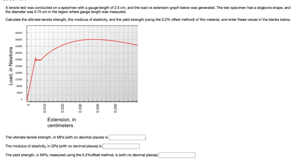 Solved A tensile test was conducted on a specimen with a | Chegg.com