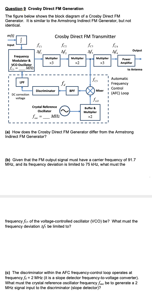 Solved Question 9 Crosby Direct FM Generation The figure | Chegg.com
