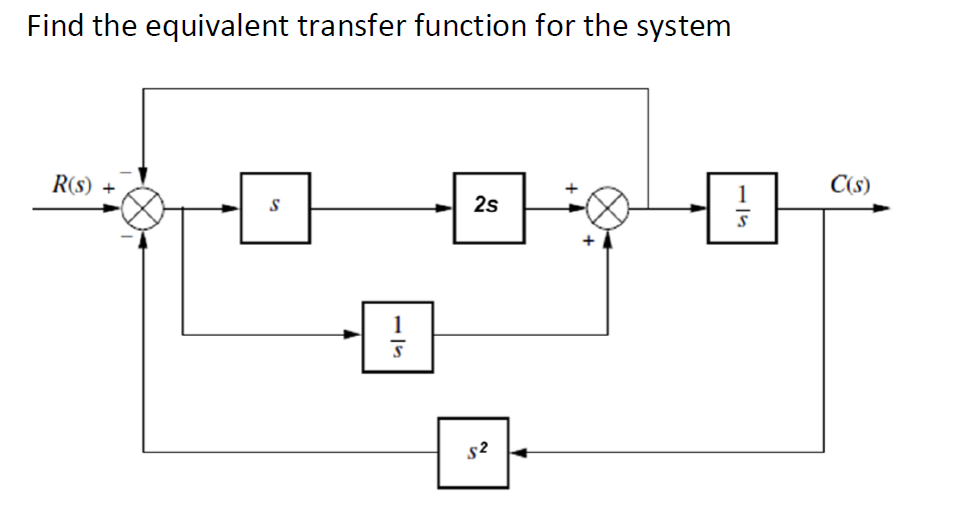Solved Find the equivalent transfer function for the system | Chegg.com