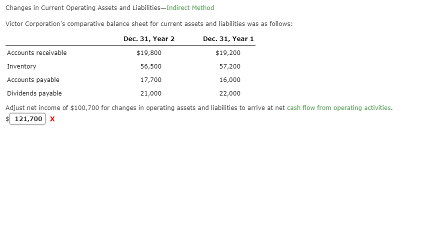 Solved Changes in Current Operating Assets and | Chegg.com