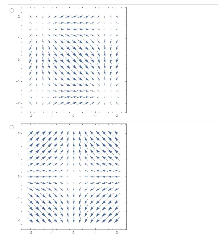Solved Plot The Gradient Vector Field Of The Function F X 9999