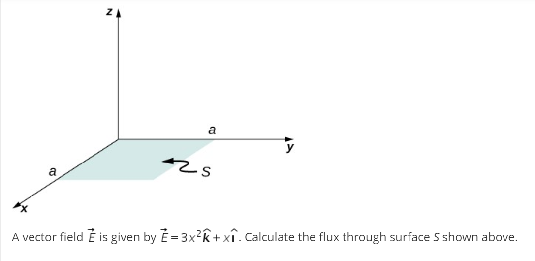 Solved A vector field is given by . Calculate the flux | Chegg.com
