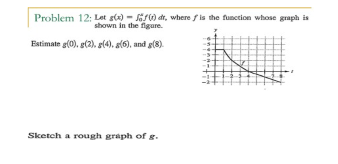 Solved Problem 12: Let g(x)=∫0xf(t)dt, where f is the | Chegg.com