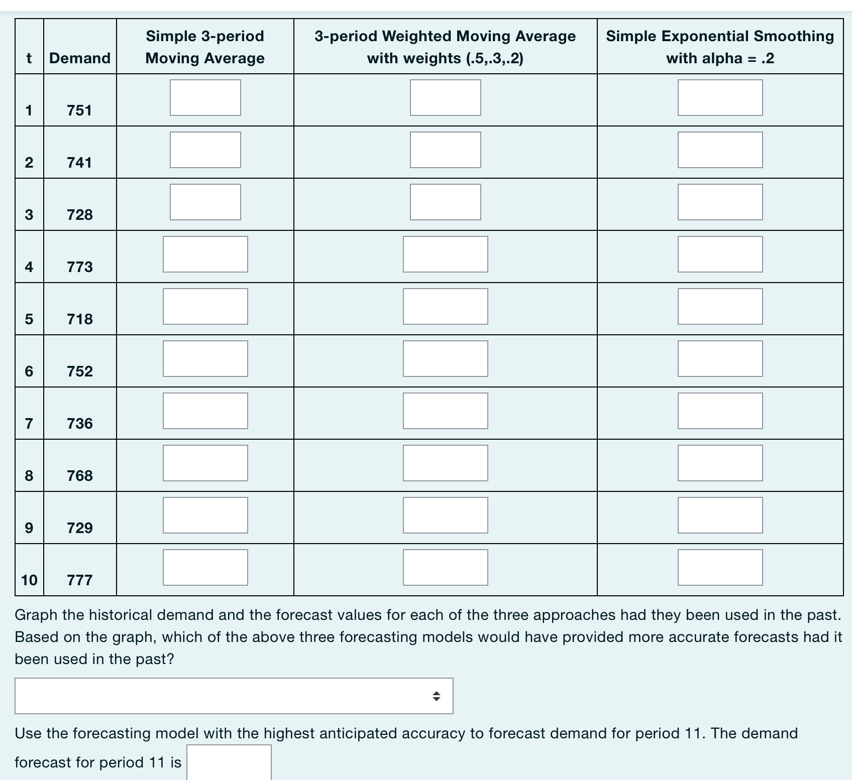 Solved Enter the forecast values for periods 1-10 using a | Chegg.com
