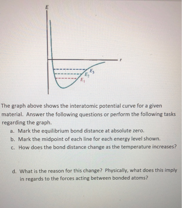 Solved Ei The graph above shows the interatomic potential | Chegg.com