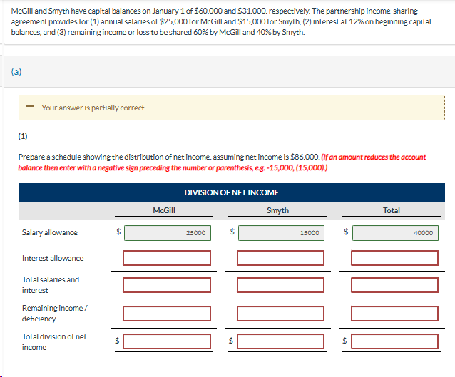Solved McGill and Smyth have capital balances on January 1 | Chegg.com