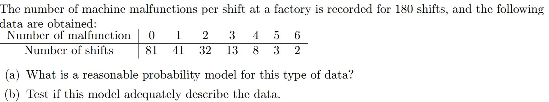 Solved The number of machine malfunctions per shift at a | Chegg.com
