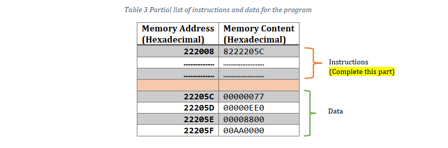 Solved Question 2: Consider a hypothetical computer in which | Chegg.com