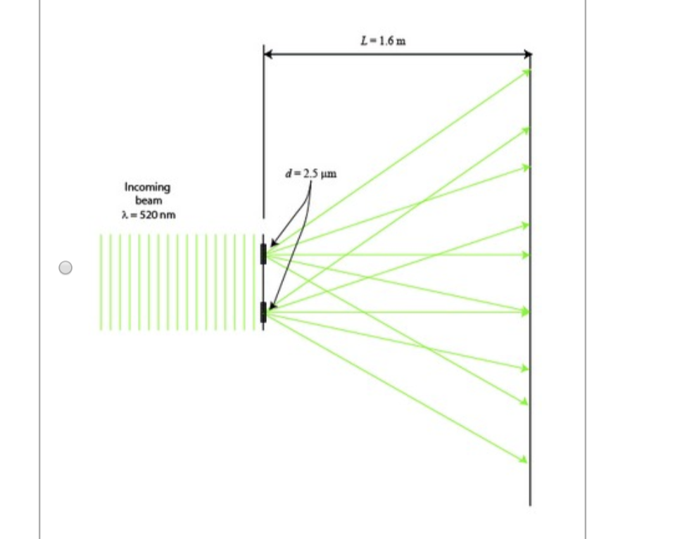 Solved Light of wavelength 520 nm passes through a grating | Chegg.com