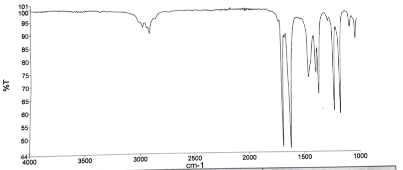 Solved Can someone help me identify these IR reading's | Chegg.com