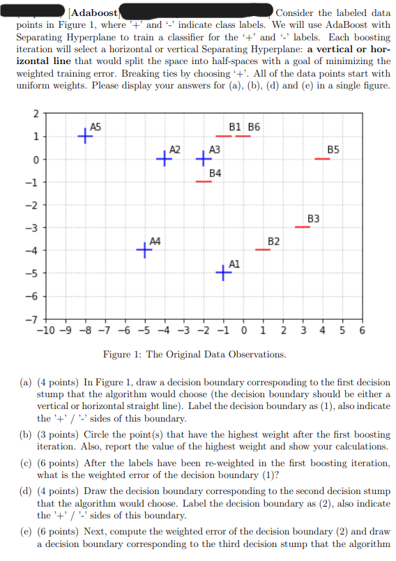 Solved [Adaboost] ﻿Consider the labeled data points in | Chegg.com