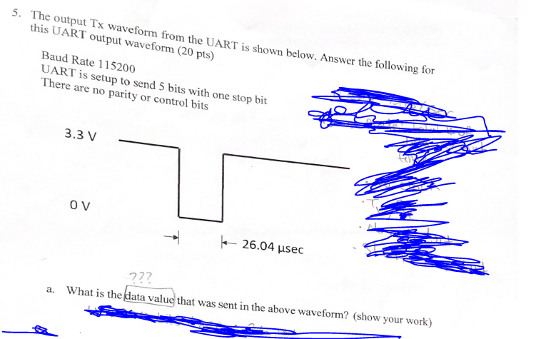 Solved 5. The output Tx waveform from the UART is shown | Chegg.com
