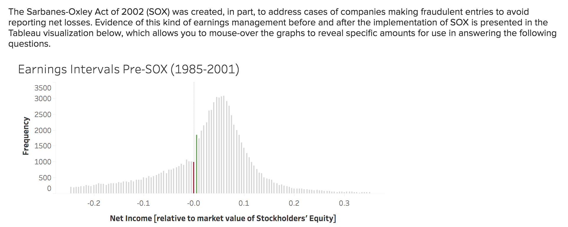 Solved The Sarbanes-Oxley Act of 2002 (SOX) was created, in | Chegg.com