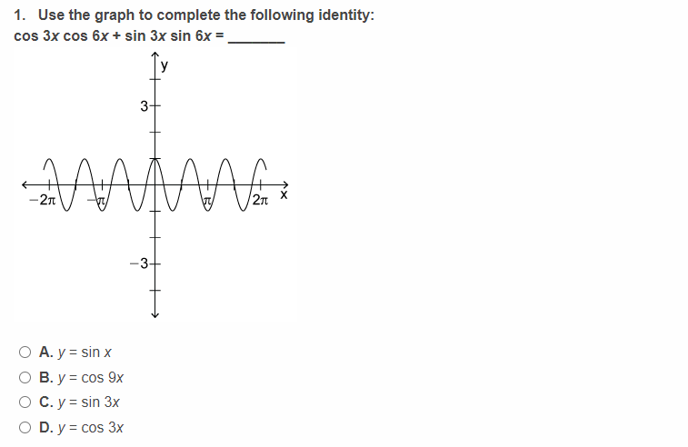 Solved 1. Use the graph to complete the following identity: | Chegg.com
