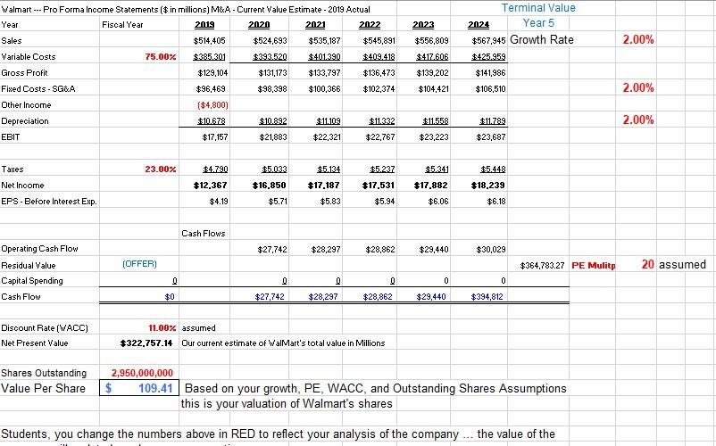 Solved Walmart 2019 Ratios \begin{tabular}{l|l|r} \hline | Chegg.com