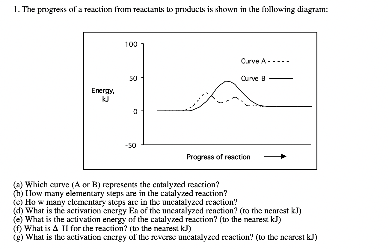 Solved 1. The progress of a reaction from reactants to | Chegg.com