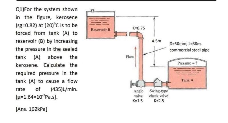 Solved Reservoir B K=0.75 4.5m Q1)For the system shown in | Chegg.com