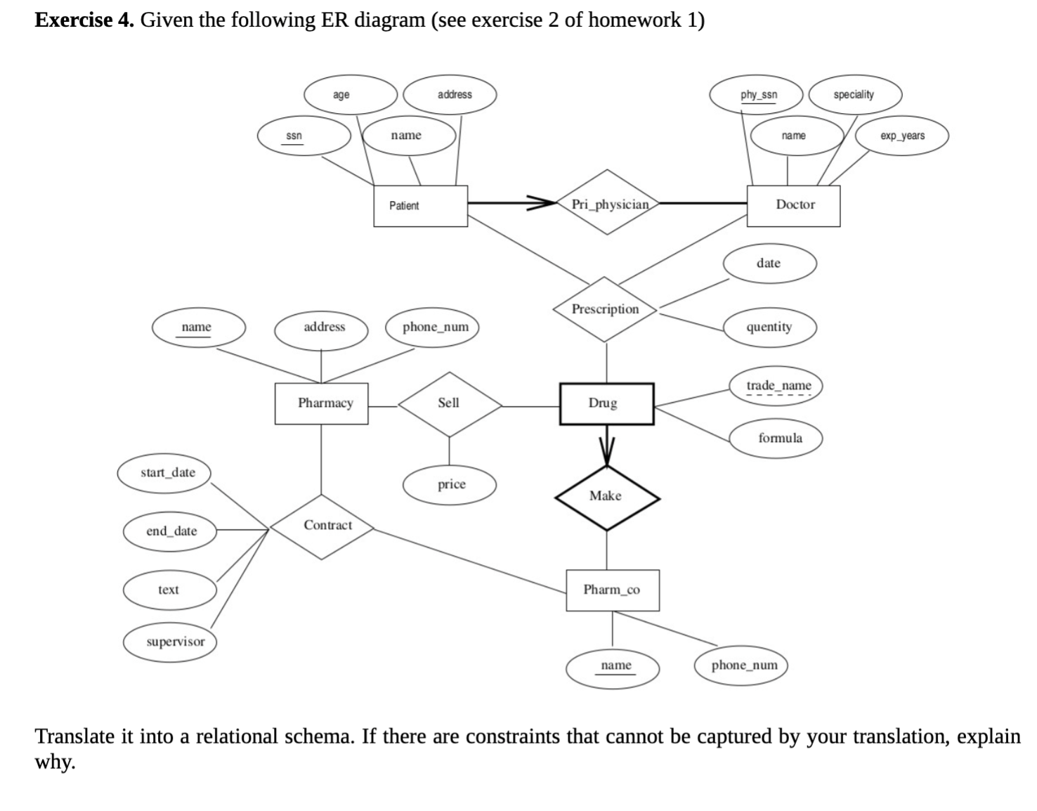 Solved Exercise 4. Given the following ER diagram (see | Chegg.com Solved Exercise 4. Given the following ER diagram (see | Chegg.com