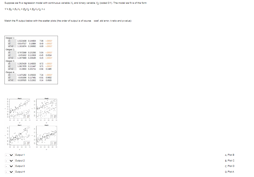 Y=β0+β1x1+β2x2+β3x1x2+ε Match the R output below with | Chegg.com