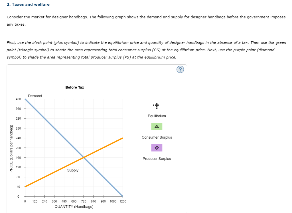 Solved Consider the market for designer handbags. The | Chegg.com