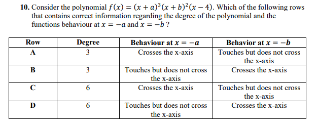 Solved Consider the polynomial f(x)=(x+a)3(x+b)2(x-4). | Chegg.com