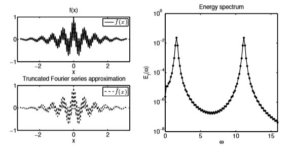 3.27. The graph and the energy spectrum for the | Chegg.com