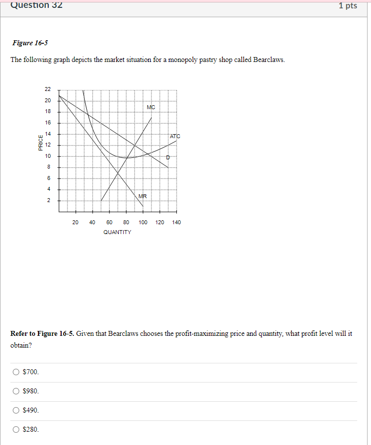 Solved The following graph depicts the market situation for | Chegg.com