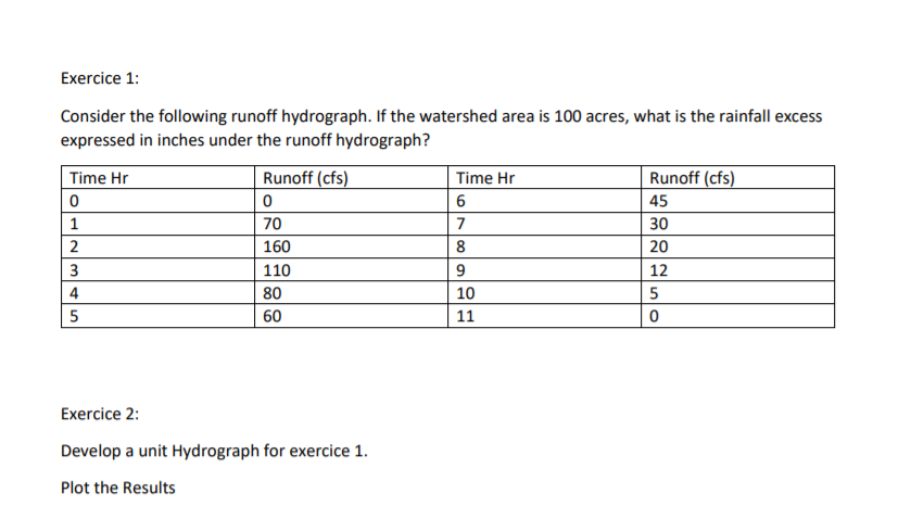 Solved Exercice 1: 45 Consider the following runoff | Chegg.com Solved Exercice 1: 45 Consider the following runoff | Chegg.com