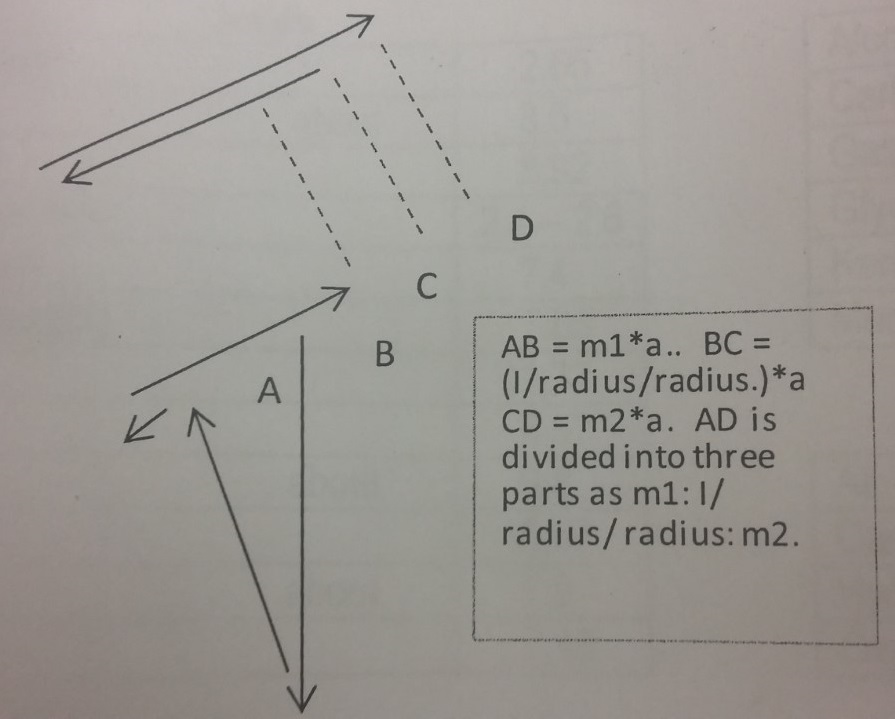 Solved (Sketch the following using a ruler & protractor) | Chegg.com