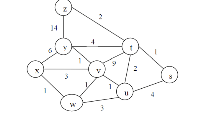 Solved Use The Bellman Ford Algorithm R The Below Figure To