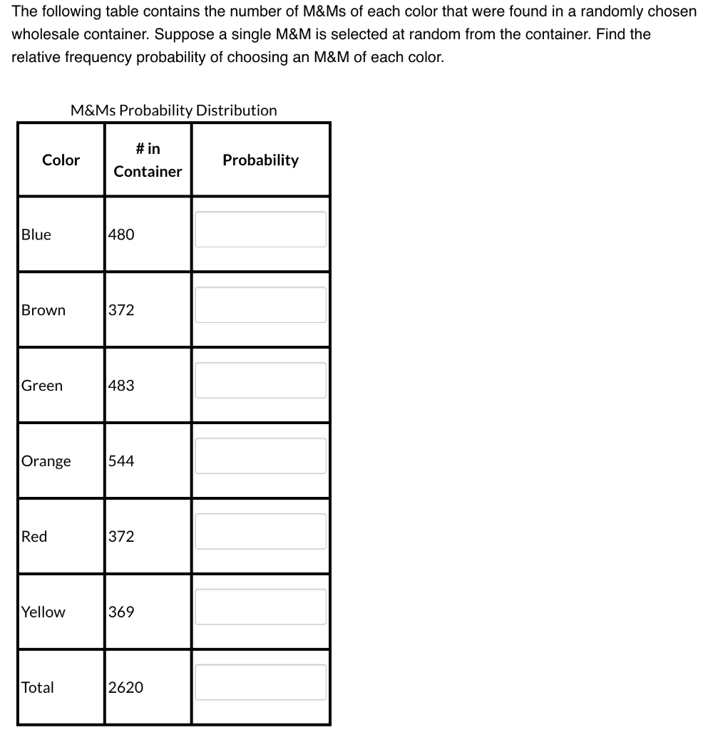 Solved The following table contains the number of M&Ms of | Chegg.com