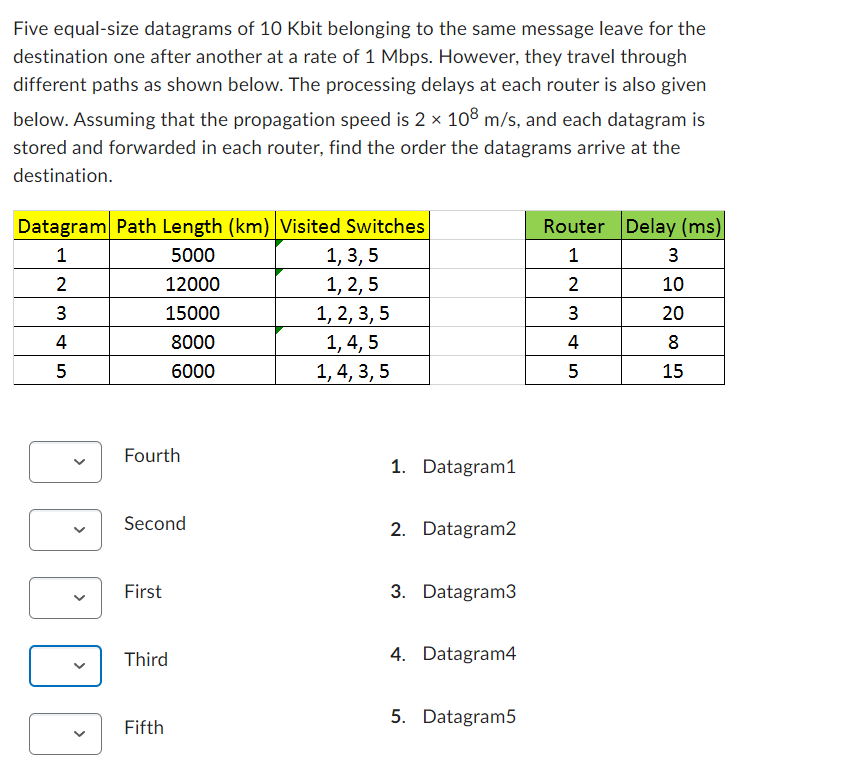 Solved Five equal-size datagrams of 10 Kbit belonging to the | Chegg.com