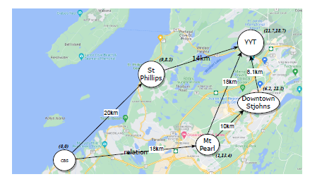 Figure Q2 illustrates a low resolution graph | Chegg.com