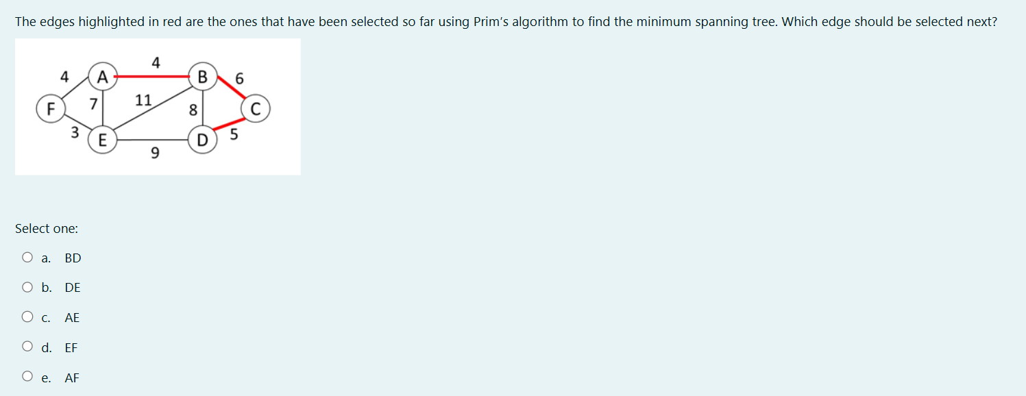 Solved The edges highlighted in red are the ones that have | Chegg.com