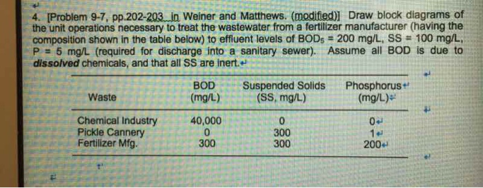 4. Problem 9-7, pp.202-203 in Weiner and Matthews. | Chegg.com