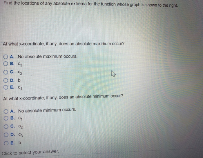 Solved Find the locations of any absolute extrema for the | Chegg.com