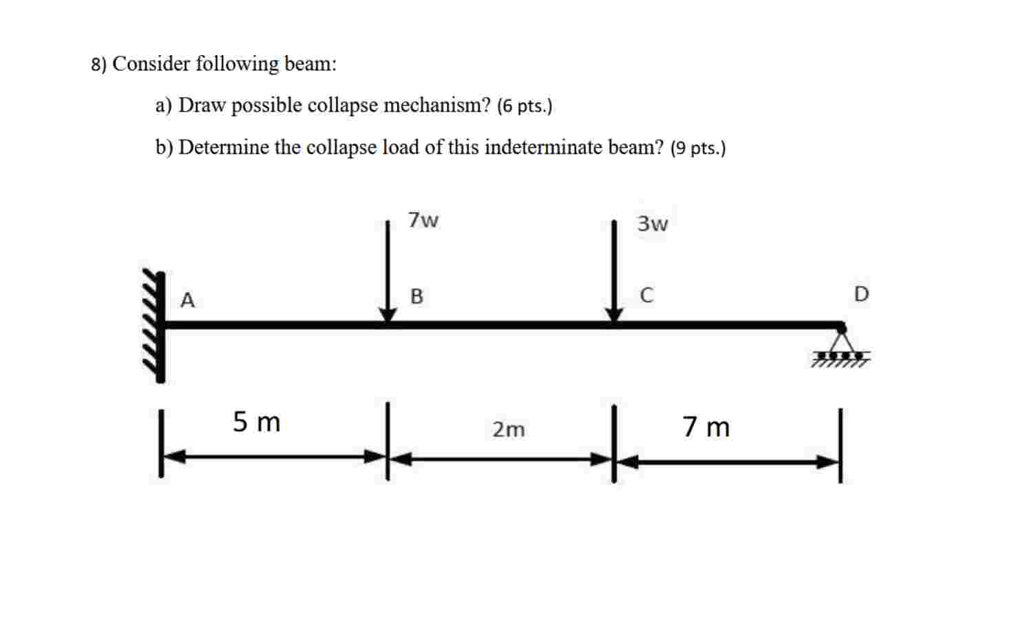 Consider following beam:a) ﻿Draw possible collapse | Chegg.com