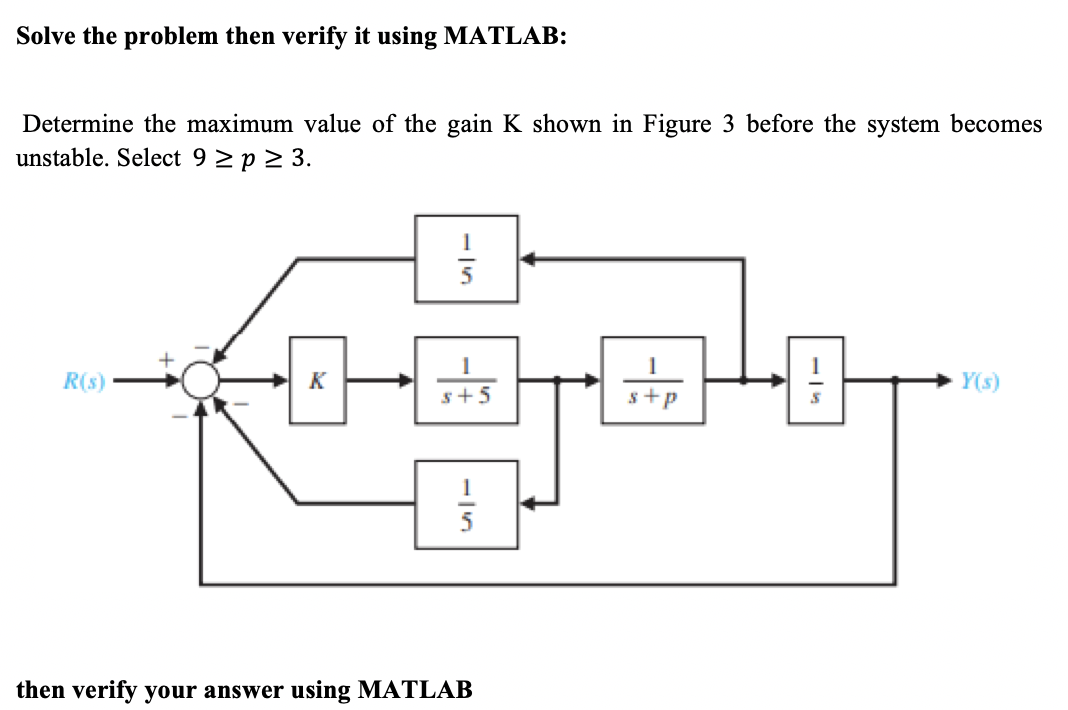 Solved Solve the problem then verify it using MATLAB: | Chegg.com
