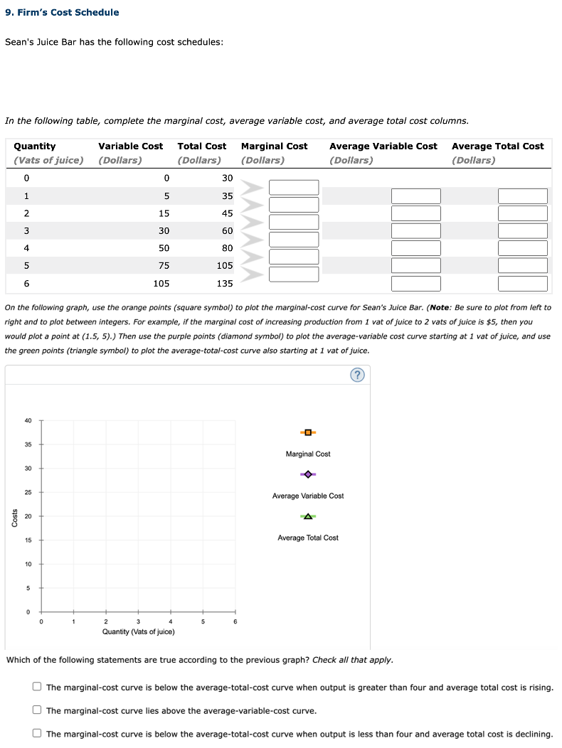 Costs in the short run versus in the long runFirm's | Chegg.com