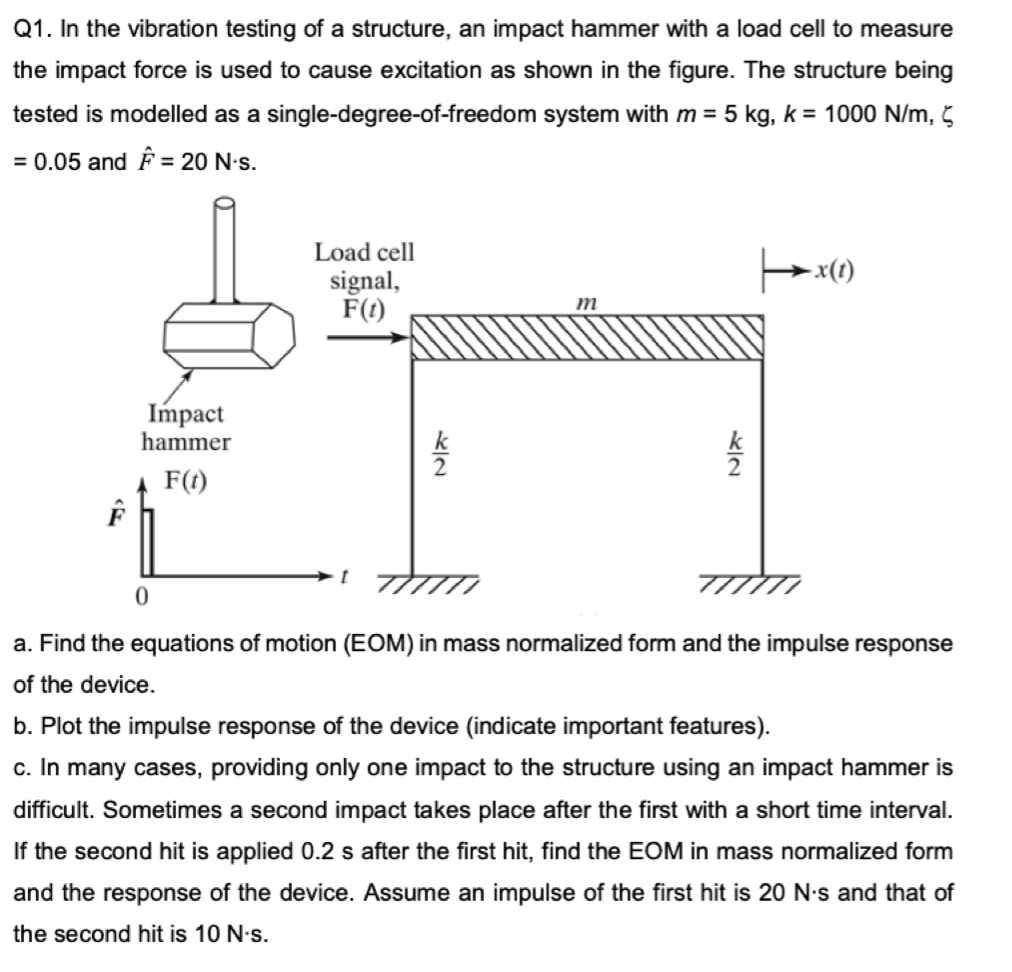 Q1. In the vibration testing of a structure, an | Chegg.com
