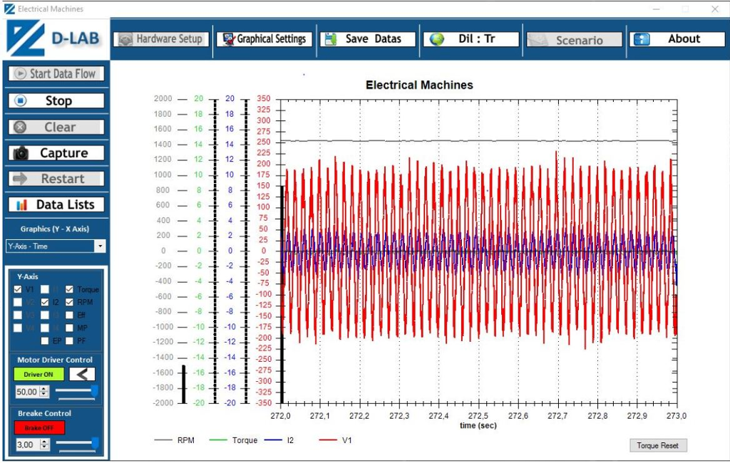 Solved EXPERIMENT 3 OPERATING THE ASYNCHRONOUS MOTOR BY PC | Chegg.com