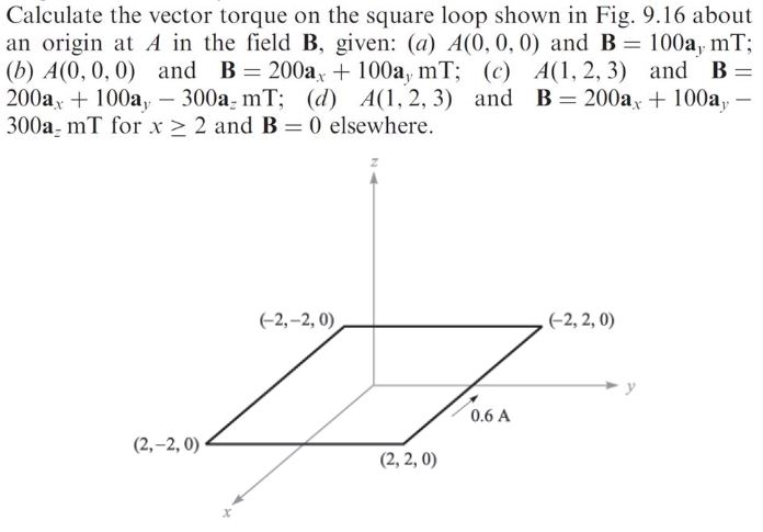 Solved Calculate the vector torque on the square loop shown | Chegg.com