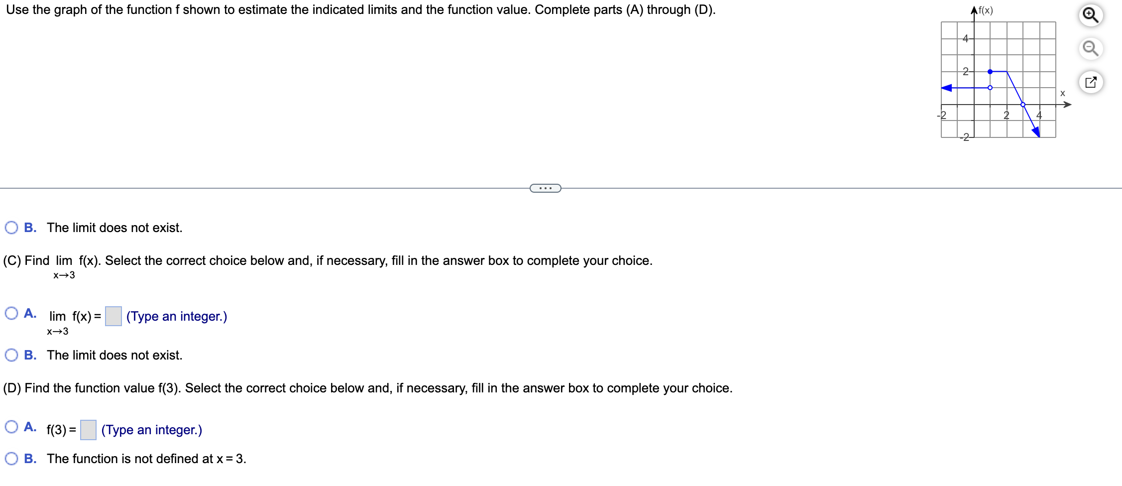 Solved Use the graph of the function f shown to estimate the | Chegg.com